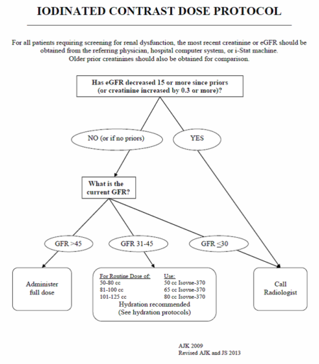 Intravenous Contrast and Renal Impairment - Triad Radiology Associates
