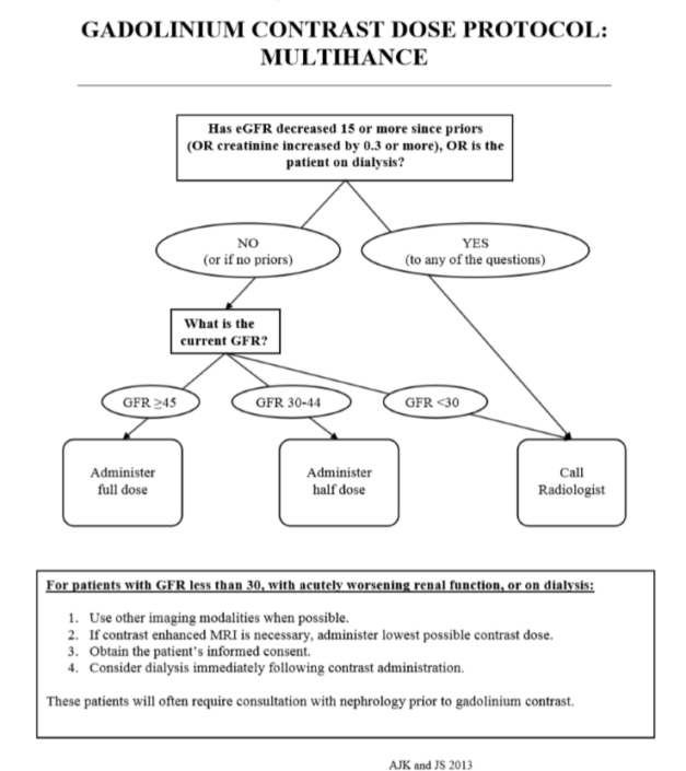 Intravenous Contrast and Renal Impairment - Triad Radiology Associates